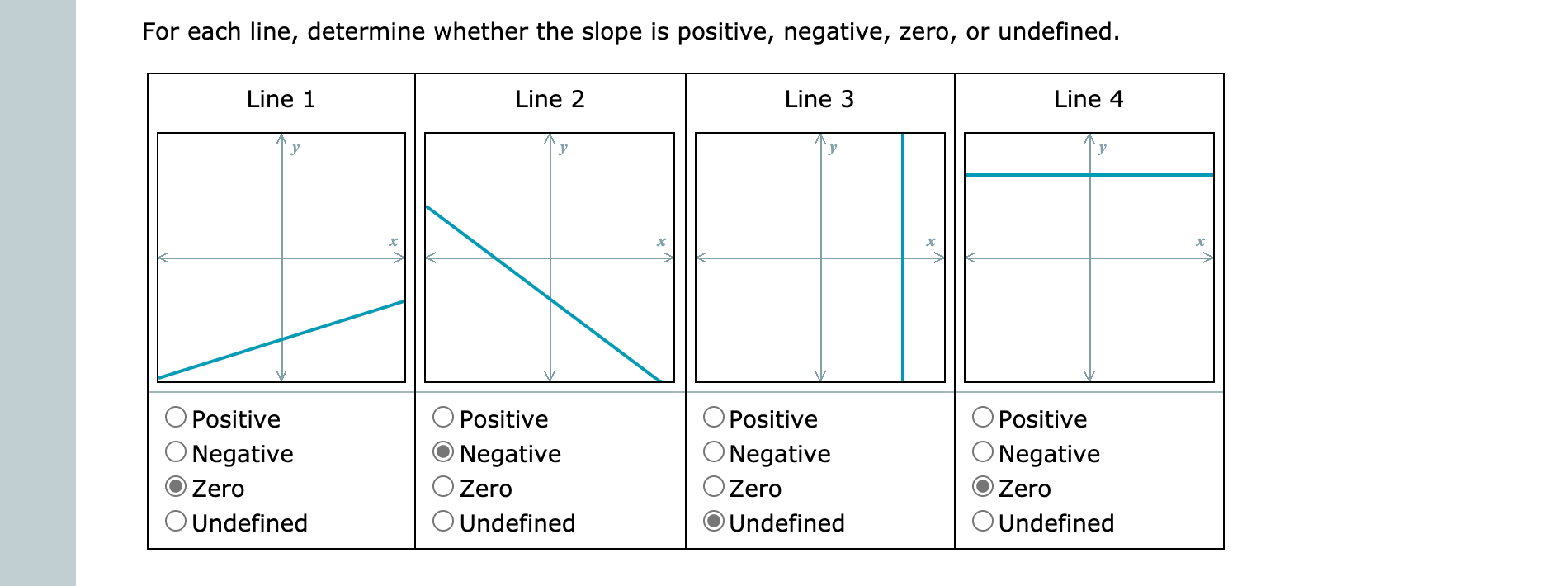 Solved For each line, determine whether the slope is | Chegg.com