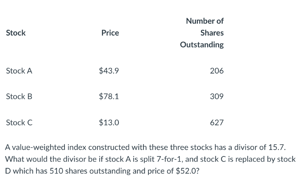 Solved Number of Stock Price Shares Outstanding Stock A | Chegg.com