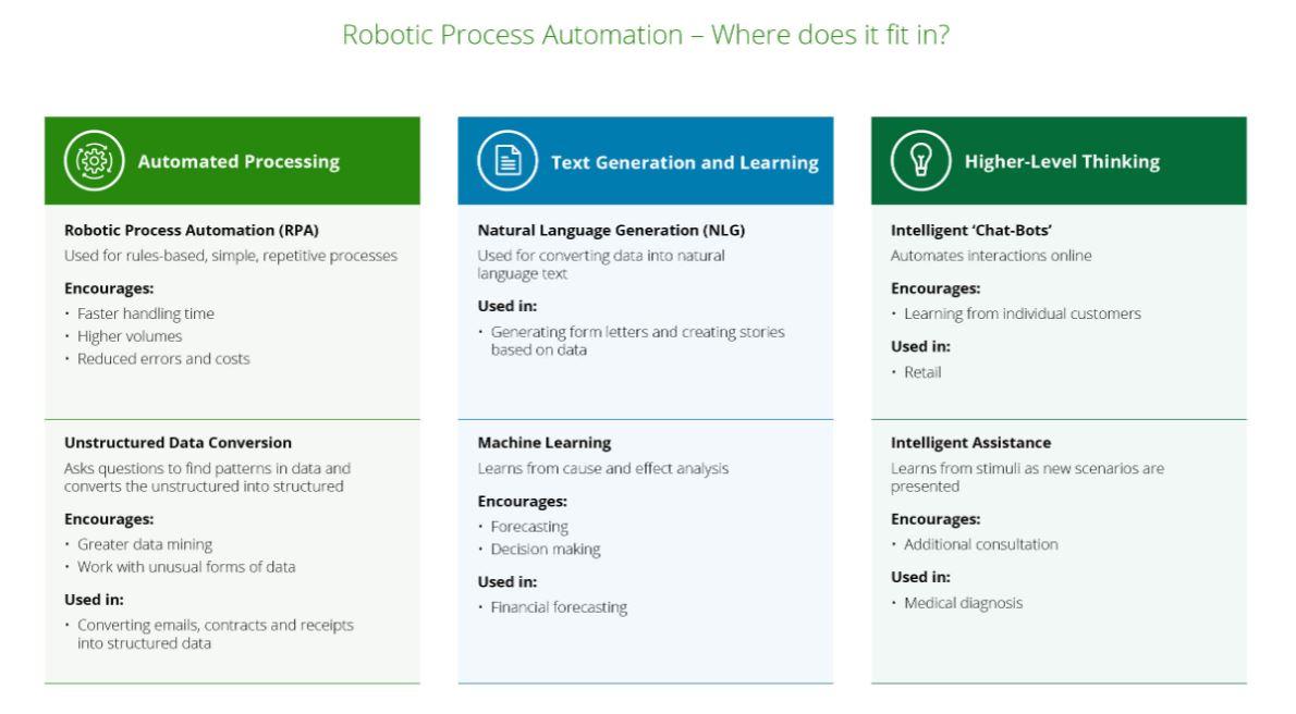 Solved Preparing for Automation The possibility of having | Chegg.com