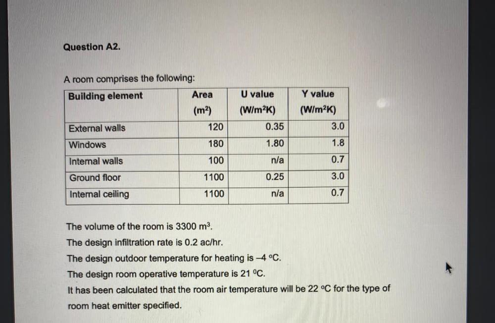 With the aid of a sketched graph of room temperature | Chegg.com