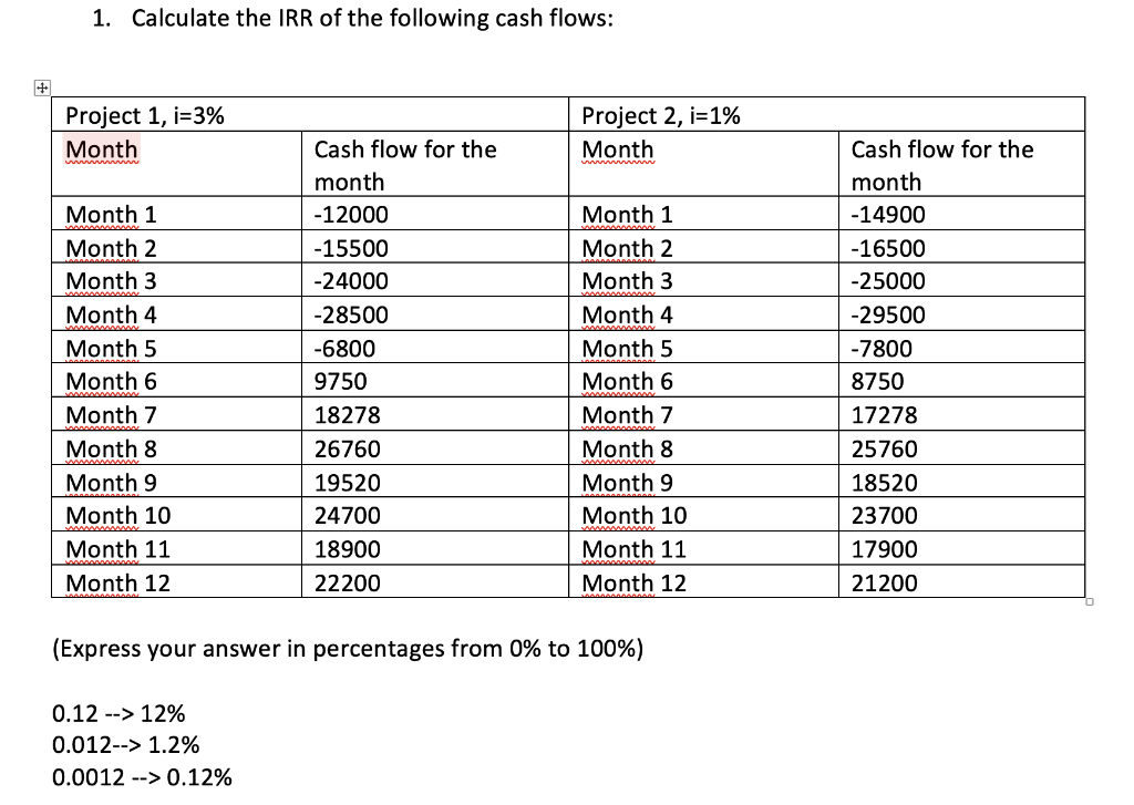 Solved 1. Calculate the IRR of the following cash flows: | Chegg.com