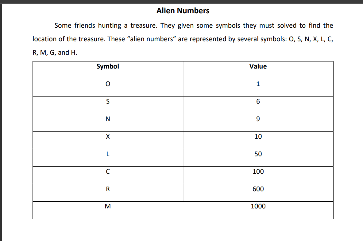 Solved Alien Numbers Some friends hunting a treasure. They | Chegg.com