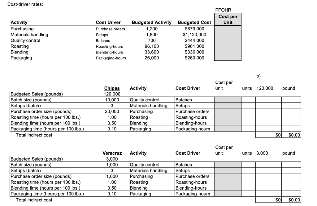 Solved Problem: Volume-Based Costing Versus ABC Coffee MX, | Chegg.com