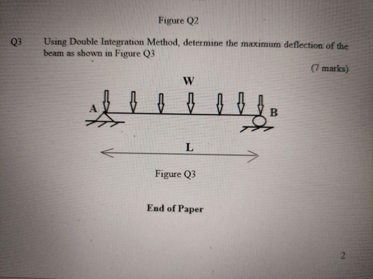 Solved Figure Q2 Q3 Using Double Integration Method, | Chegg.com