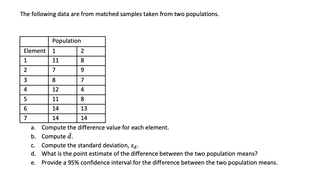 [Solved]: The following data are from matched samples taken