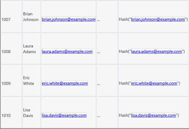 Solved Task#3 (Indexing using Hashing) The task is to design | Chegg.com