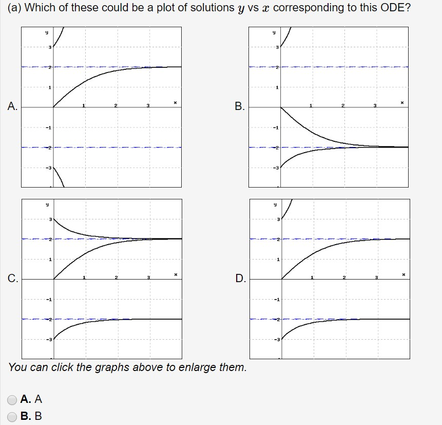 Solved (2 points) The phase plot for an ODE = f(y) is shown | Chegg.com
