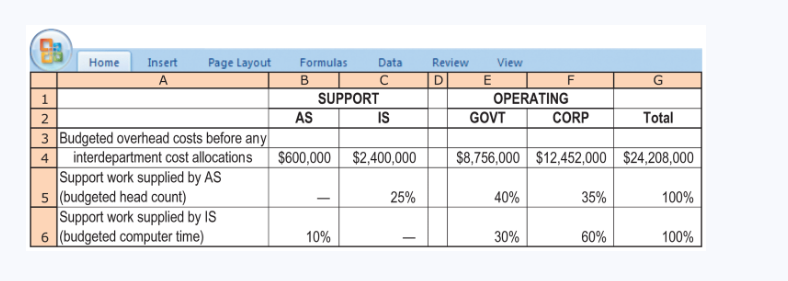 Solved Home G Formulas Data B с SUPPORT AS IS Review View D | Chegg.com