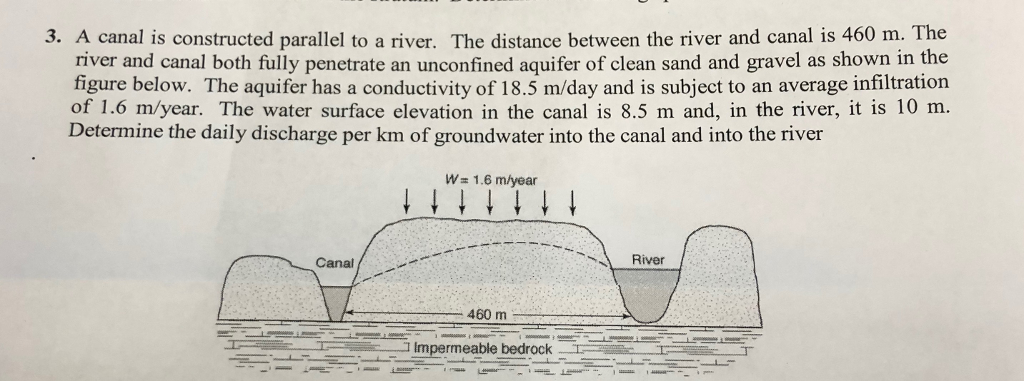 Solved 3. A canal is constructed parallel to a river. The | Chegg.com