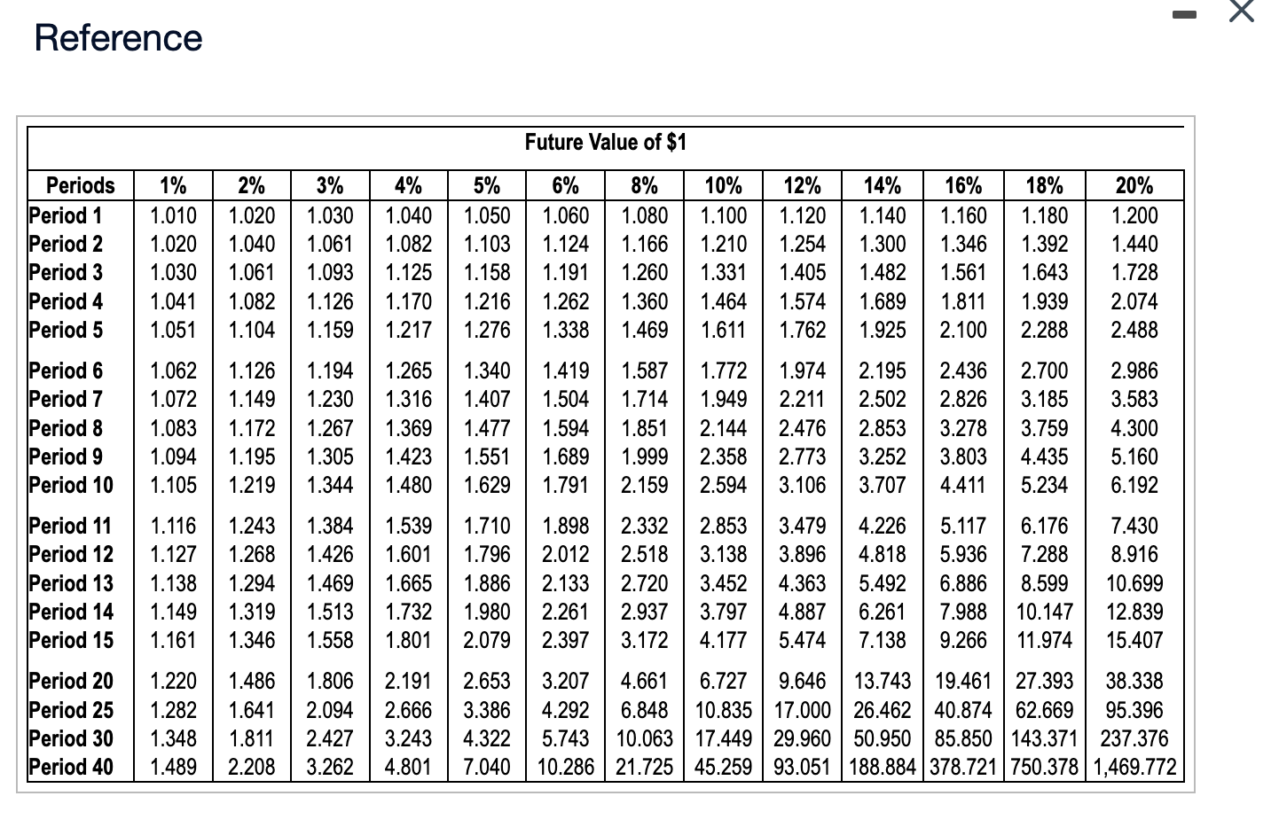 Solved ReferenceReferenceRequirements 1. Calculate the | Chegg.com