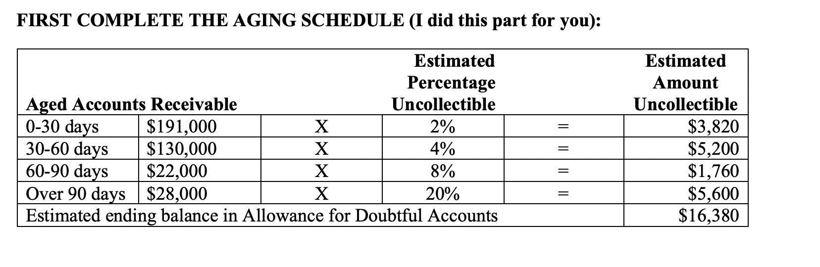 Solved b. Balance Sheet Method (Aging of Accounts | Chegg.com