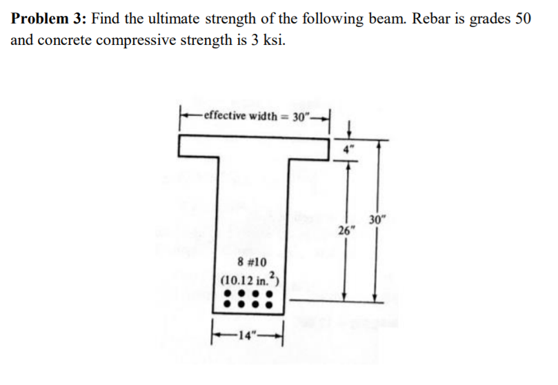 Solved Problem 3: Find the ultimate strength of the | Chegg.com