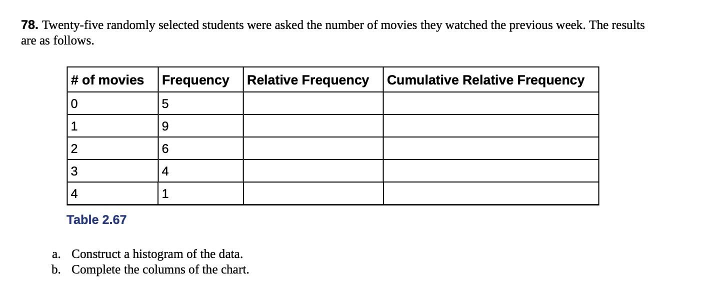 Solved 78. Twenty-five randomly selected students were asked | Chegg.com