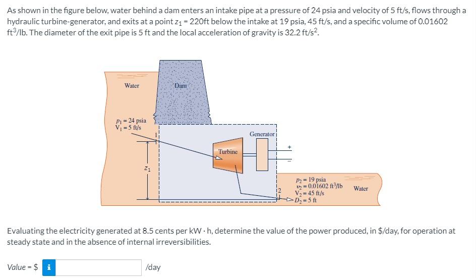 Solved As shown in the figure below, water behind a dam | Chegg.com