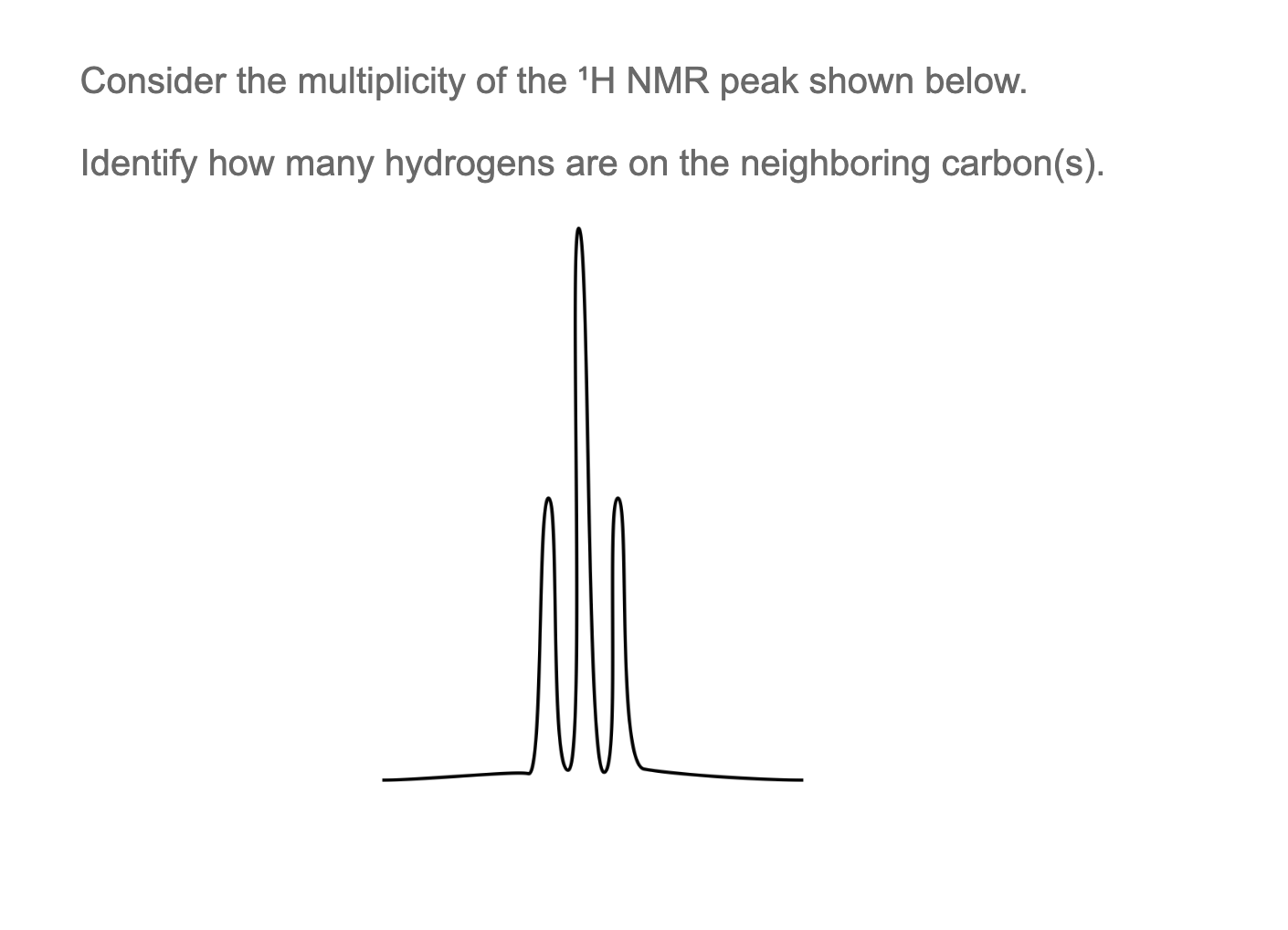 Solved Consider the multiplicity of the 1H NMR peak shown | Chegg.com