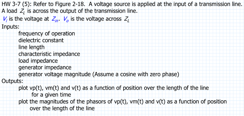 Solved No need to plot. How do I find the incident voltage | Chegg.com