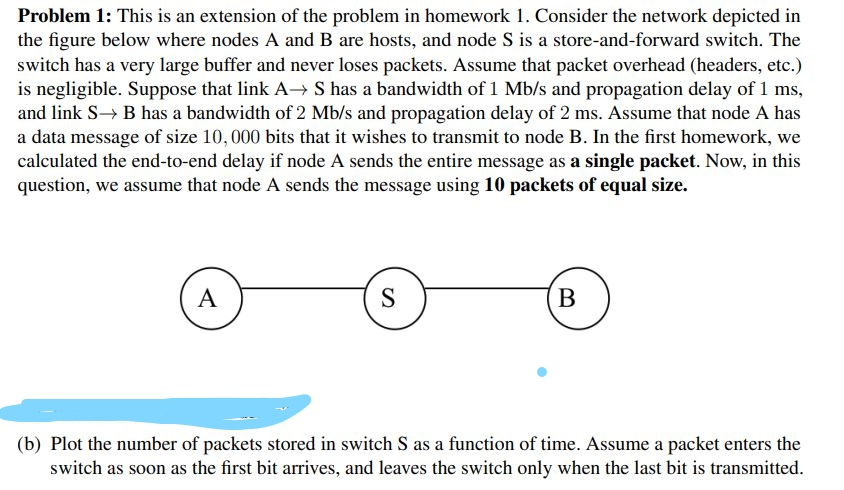 Solved Problem 1: This is an extension of the problem in | Chegg.com