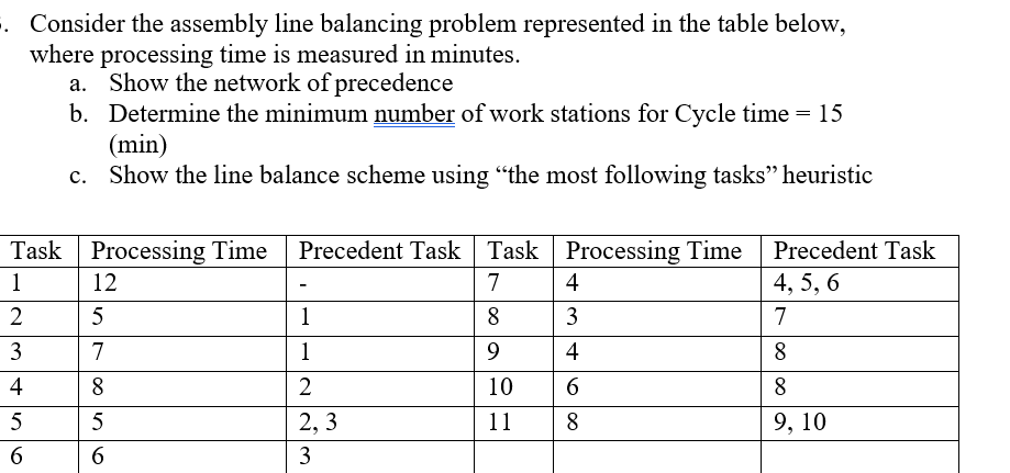 Solved · Consider the assembly line balancing problem | Chegg.com