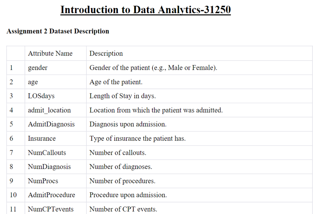 Solved 1A. Initial data explorationIdentify the attribute | Chegg.com