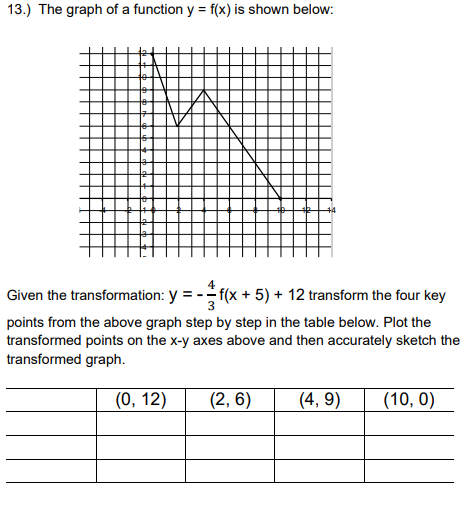 Solved 13.) The graph of a function y = f(x) is shown below: | Chegg.com