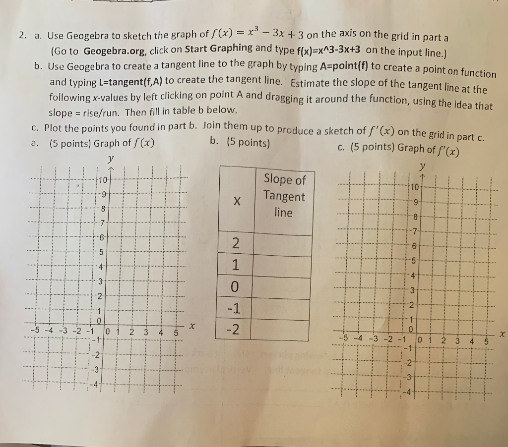 Solved 2. a. Use Geogebra to sketch the graph of f(x) = x - | Chegg.com