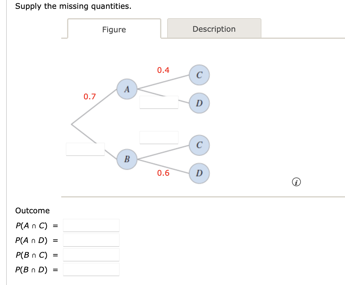 Solved Supply the missing quantities. Figure Description 0.4 | Chegg.com