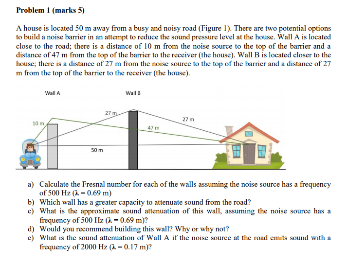 Solved Problem 1 (marks 5) A house is located 50 m away from | Chegg.com