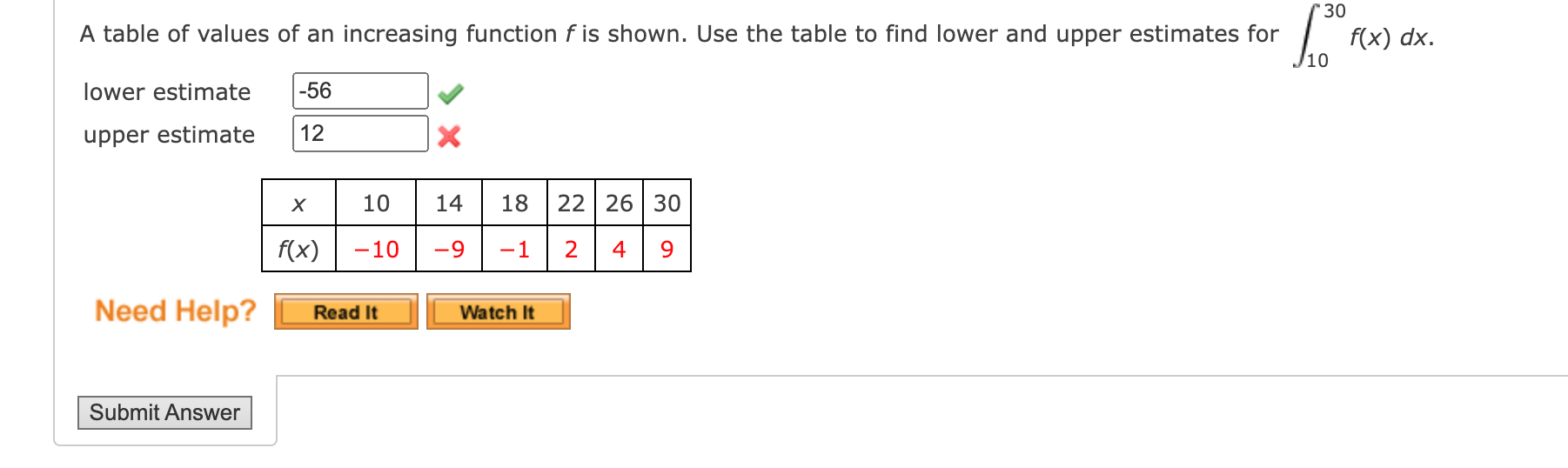 Solved A table of values of an increasing function f is | Chegg.com