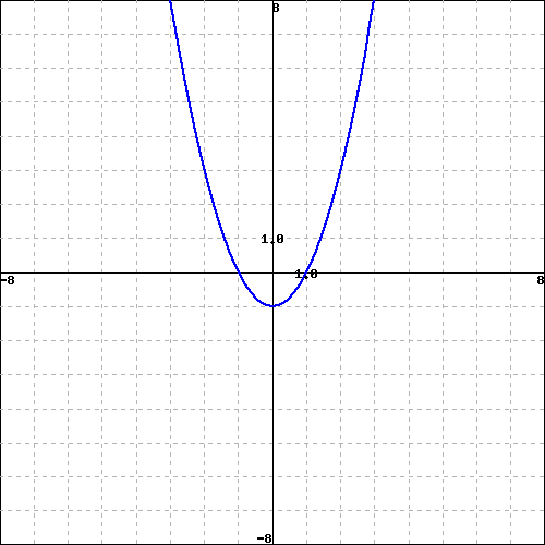 Solved The graph below is a polynomial function in the | Chegg.com