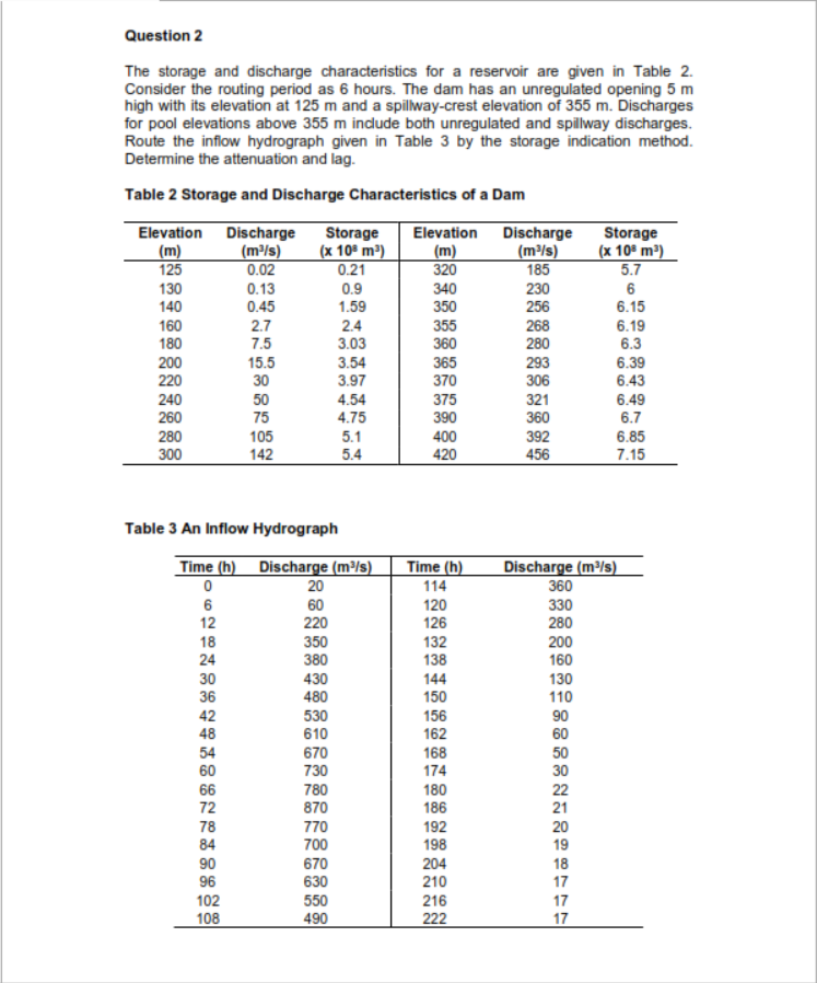 Solved Question 2 The storage and discharge characteristics | Chegg.com