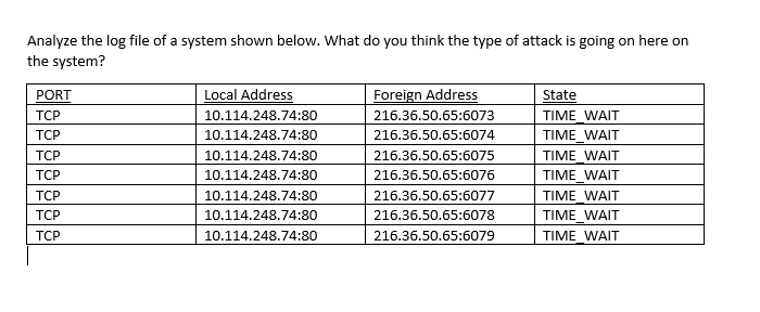 Solved Analyze the log file of a system shown below. What do | Chegg.com
