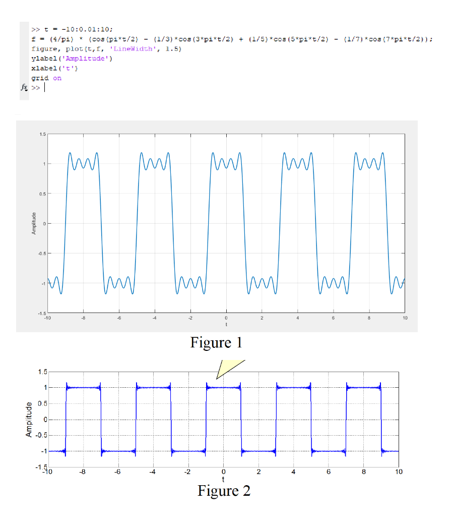 Solved The MATLAB coding above results in Figure 1. What do | Chegg.com