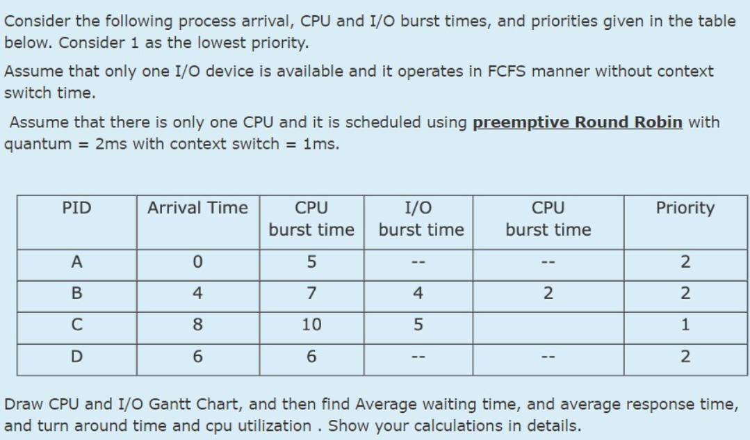 Solved Consider the following process arrival, CPU and I/O | Chegg.com