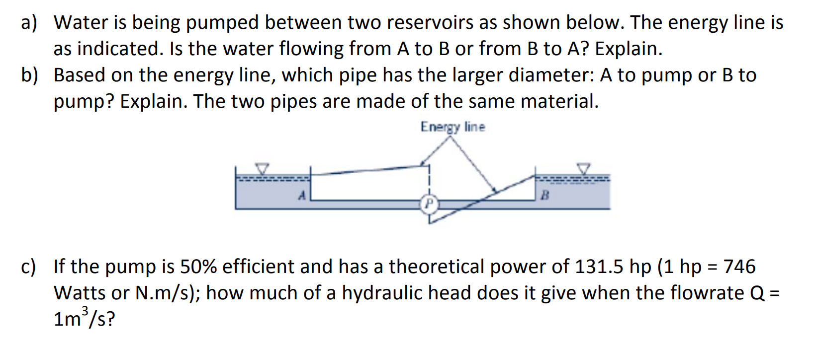 Solved a) ﻿Water is being pumped between two reservoirs as | Chegg.com
