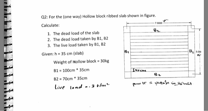 Solved 02: For the (one way) Hollow block ribbed slab shown | Chegg.com