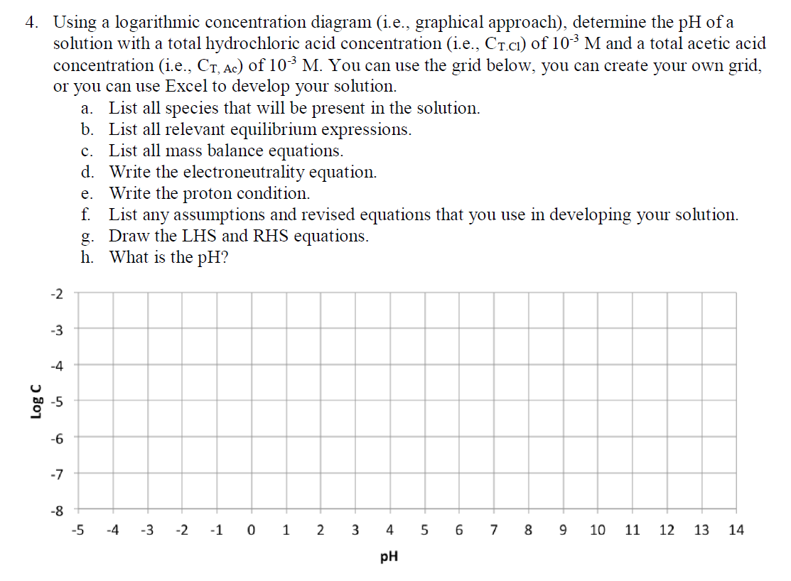 4. Using a logarithmic concentration diagram (i.e., | Chegg.com