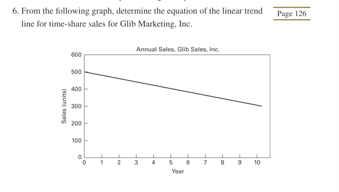 Solved 6. From the following graph, determine the equation | Chegg.com