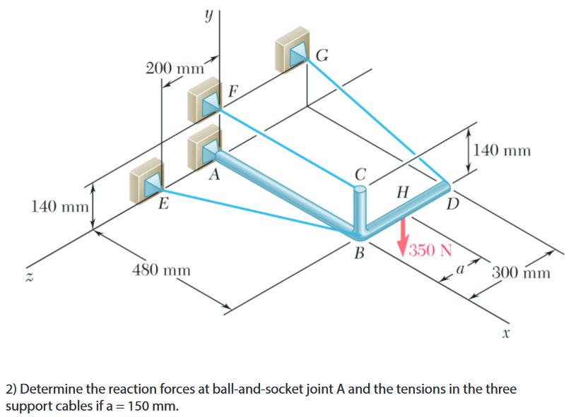 Solved 2) Determine the reaction forces at ball-and-socket | Chegg.com