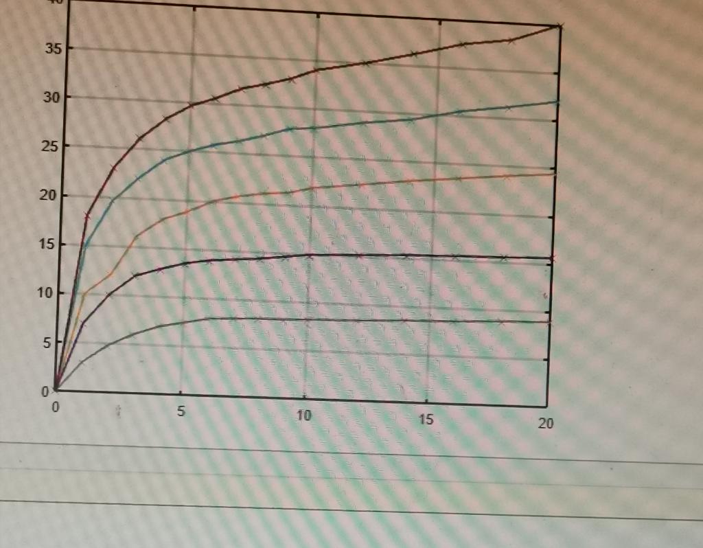 Solved This Is A Bjt Characteristic Curve Ic Vs Vce Where