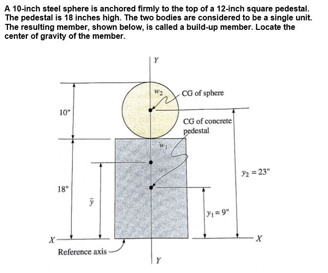 Solved A 10-inch steel sphere is anchored firmly to the top | Chegg.com