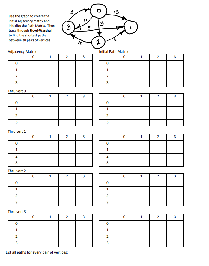 Solved Use the graph to_create the initial Adjacency matrix | Chegg.com