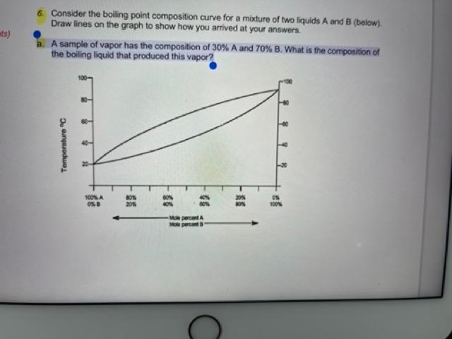 Solved mts) 6. Consider the boiling point composition curve | Chegg.com