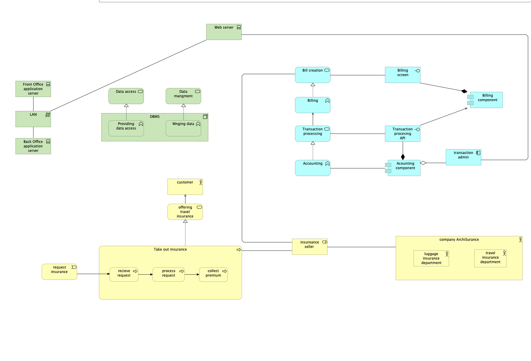 Help me answer these questions regarding the | Chegg.com