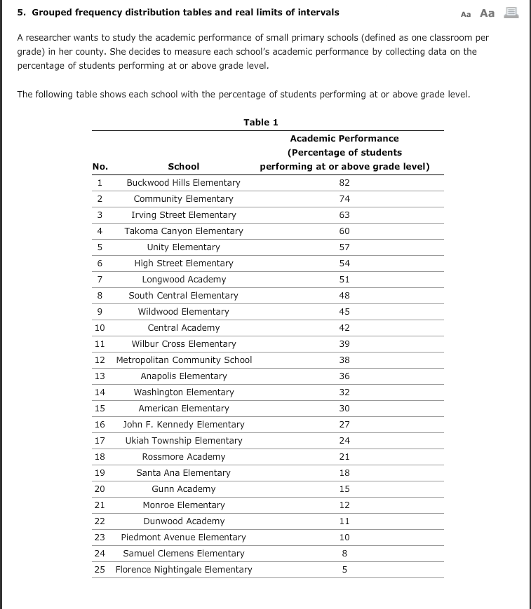 Solved 5. Grouped frequency distribution tables and real | Chegg.com