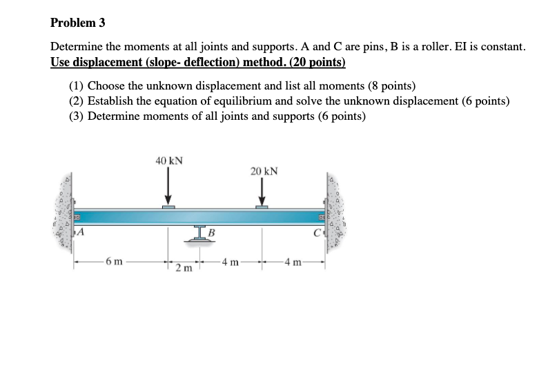 Solved Problem 3 Determine the moments at all joints and | Chegg.com