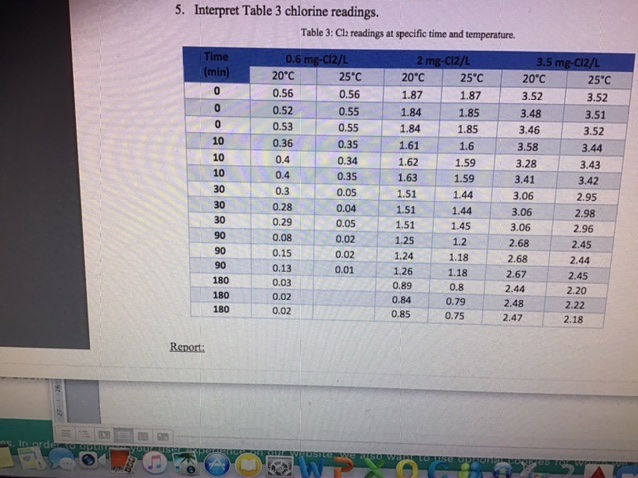 5. Interpret Table 3 chlorine readings. Table 3: Cl2 | Chegg.com
