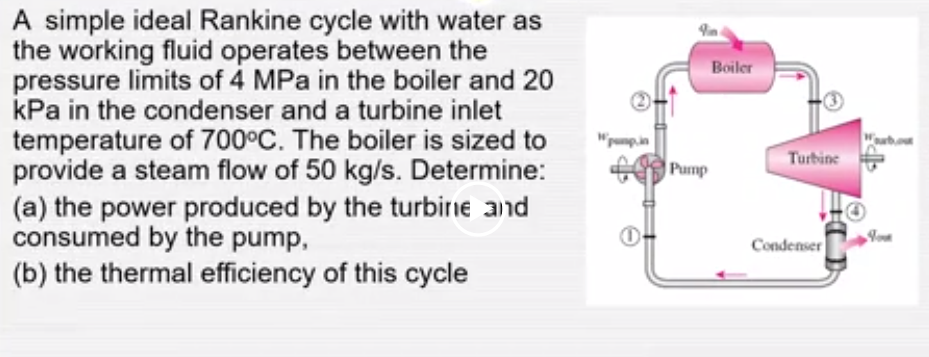 Solved A simple ideal Rankine cycle with water as the | Chegg.com