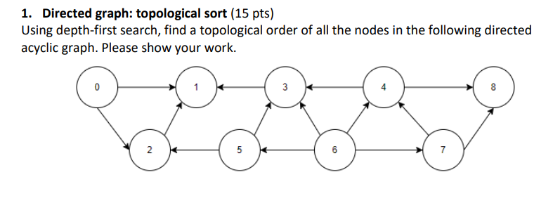 Solved 1. Directed graph: topological sort (15 pts) Using | Chegg.com