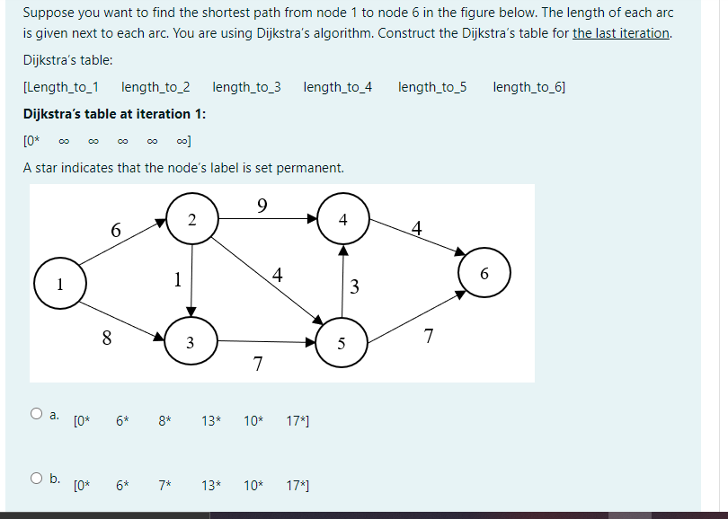 Suppose you want to find the shortest path from node | Chegg.com