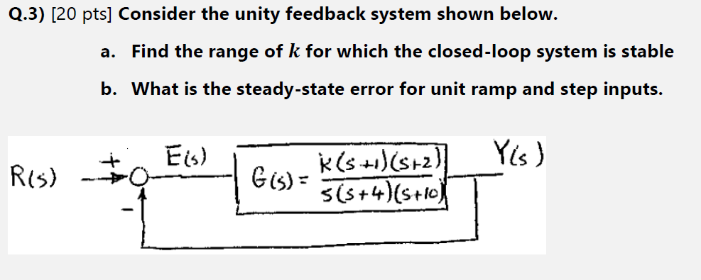 Solved Q.3) [20 pts] Consider the unity feedback system | Chegg.com
